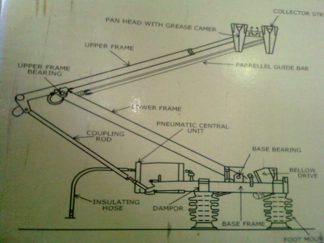 Types of PANTOGRAPH | PPTX