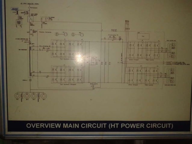 Types of PANTOGRAPH | PPTX