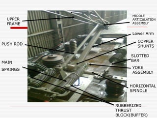 Types of PANTOGRAPH | PPT