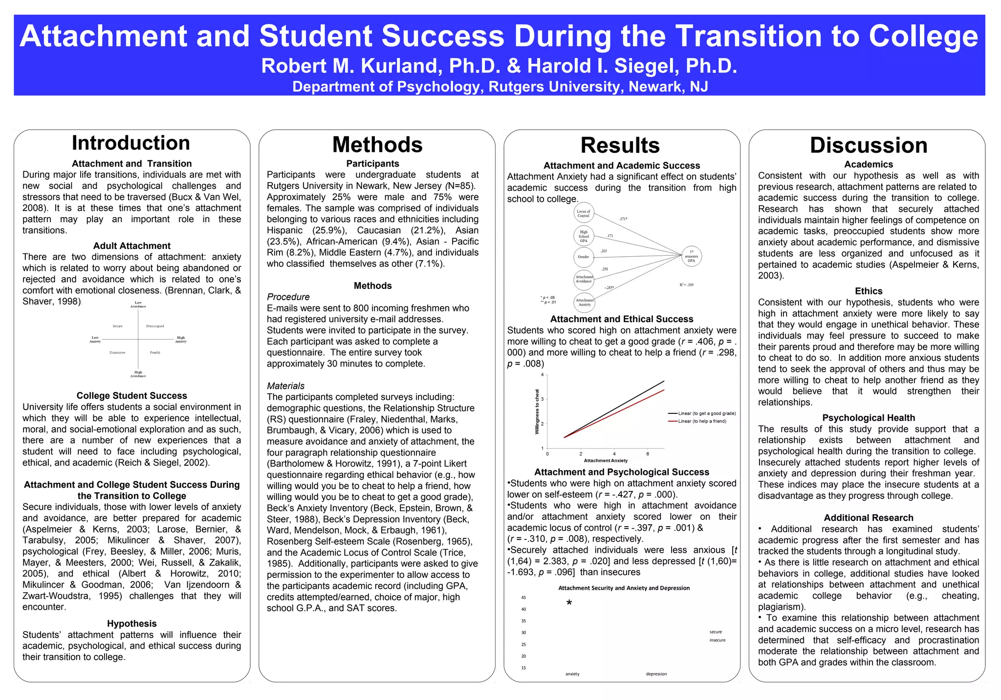 Kurland NACADA poster | PPT | College Education | Education