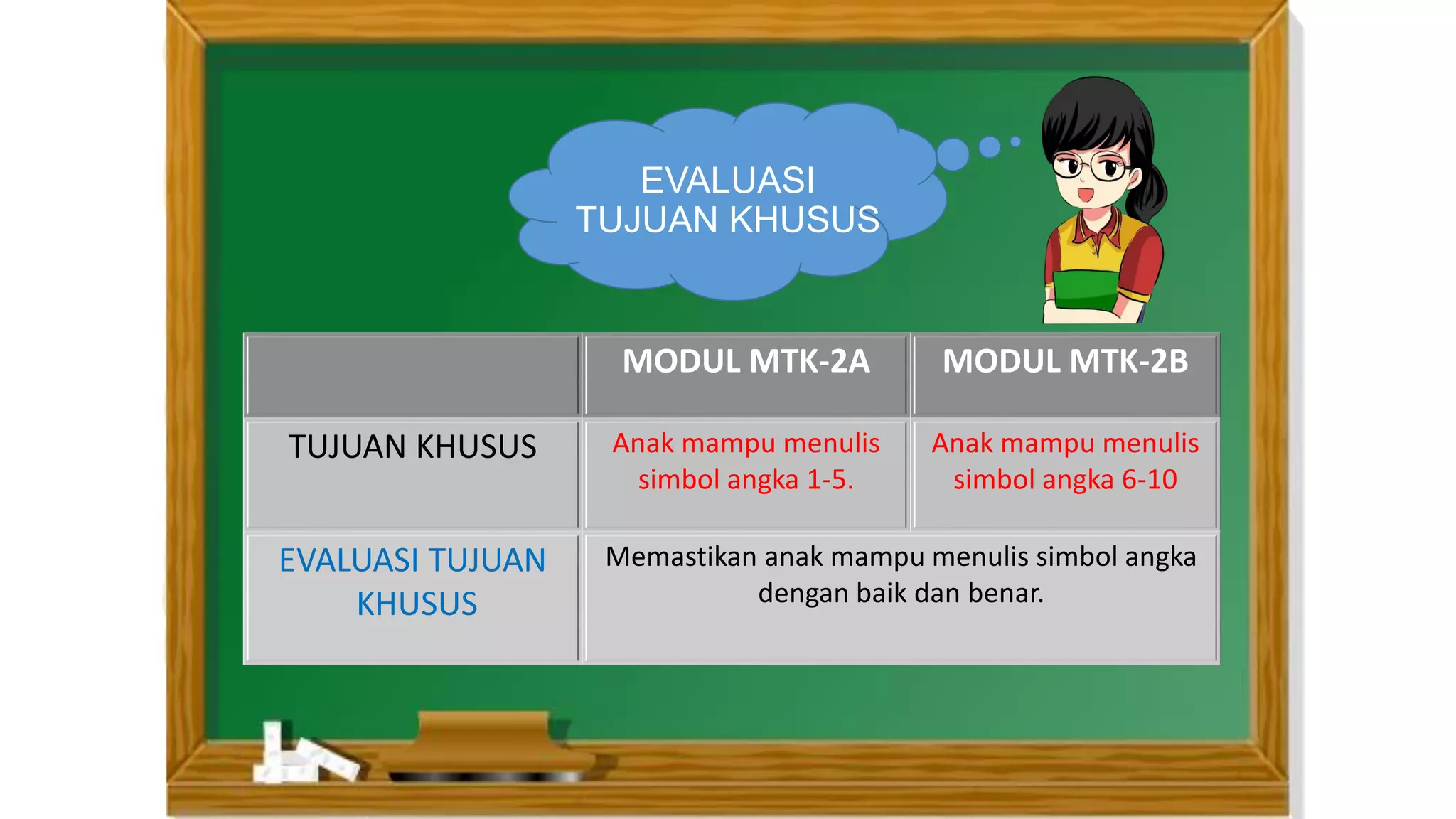 Kurikulum Matematika biMBA AIUEO | PDF