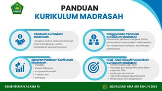 KURNAS Kurikulum Madrasah (KM 2024).pptx