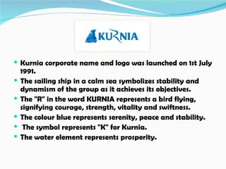 Kurnia | PPT