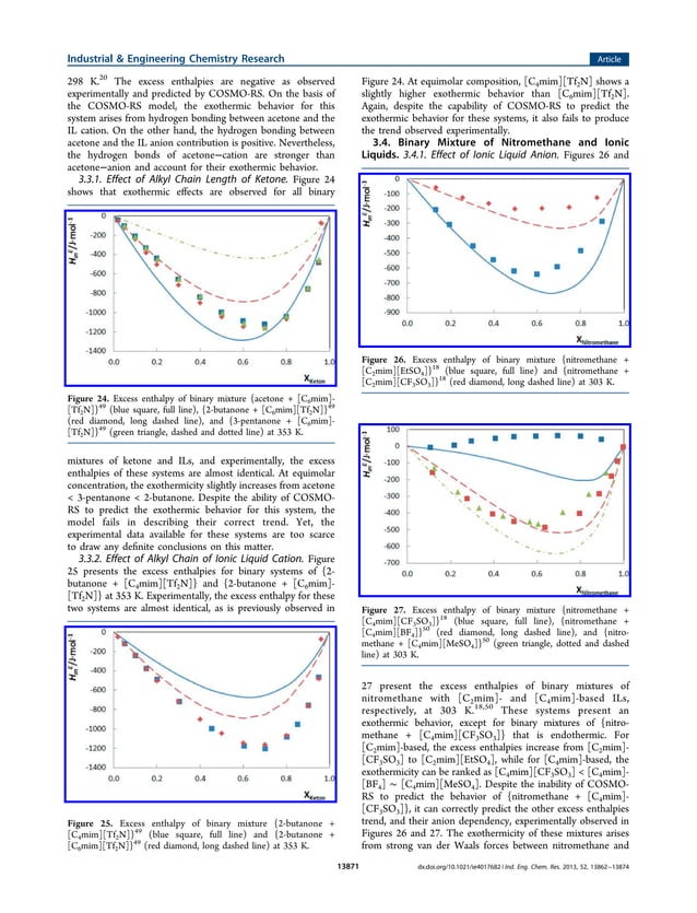 Overview of the excess enthalpies of the binary mixtures composed | PDF
