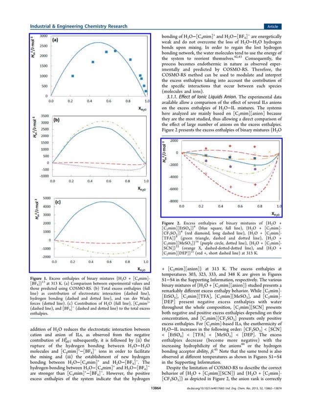 Overview of the excess enthalpies of the binary mixtures composed | PDF