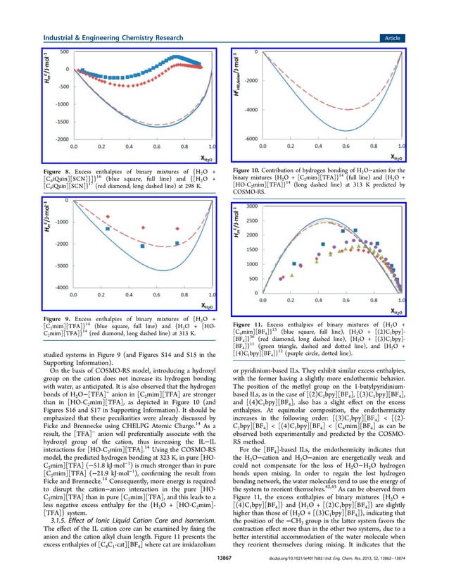 Overview of the excess enthalpies of the binary mixtures composed | PDF