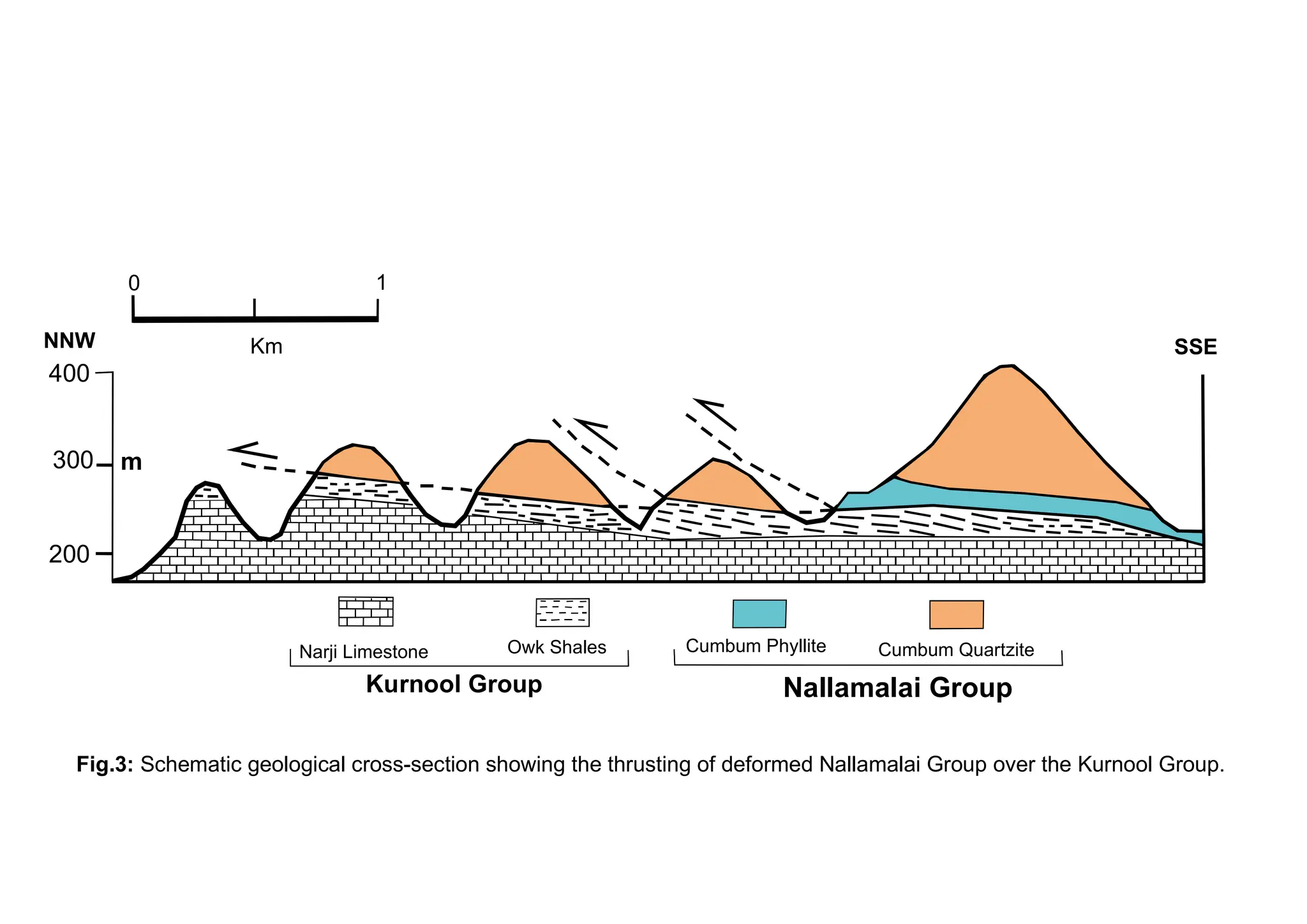 Kurnool & Nallamalai CS- Kurnool and Nallamalai Cross SectionKurnool ...