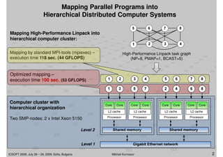Mapping Parallel Programs into Hierarchical Distributed Computer Systems | PPT