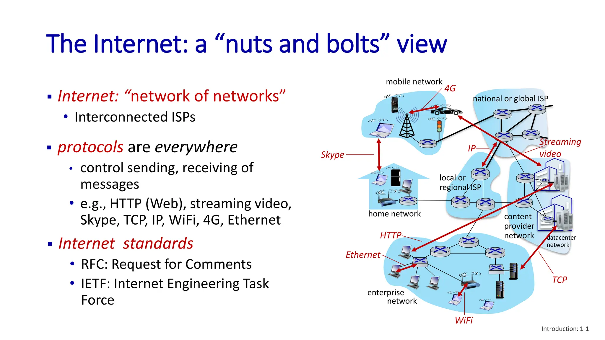 Kurose-add-slides for encapsulation of systems | PPT