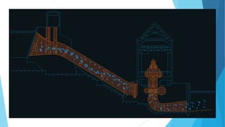 Kurram garhi Dam | PPT