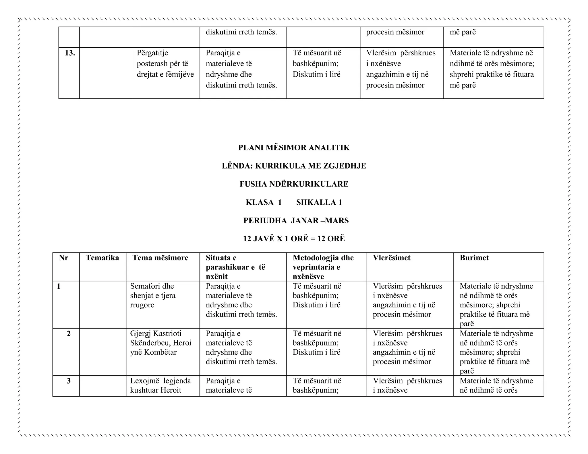 Kurrikula-me-zgjedhje-1-Plani-mesimor-2022-2023-93qwbf (1).doc