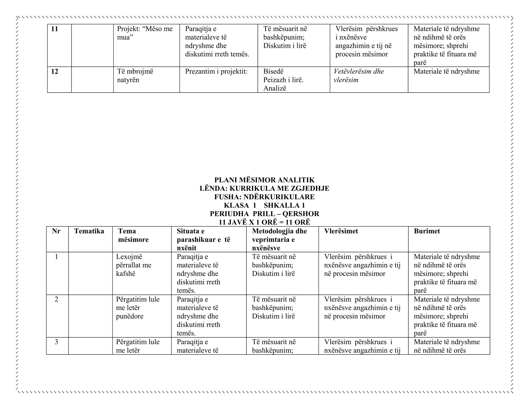 Kurrikula-me-zgjedhje-1-Plani-mesimor-2022-2023-93qwbf (1).doc