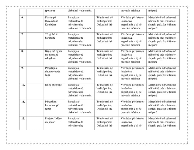 Kurrikula-me-zgjedhje-1-Plani-mesimor-2022-2023-93qwbf (1).doc