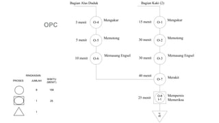 Powerpoint referensi ide kegiatan praktik teknik | PPTX