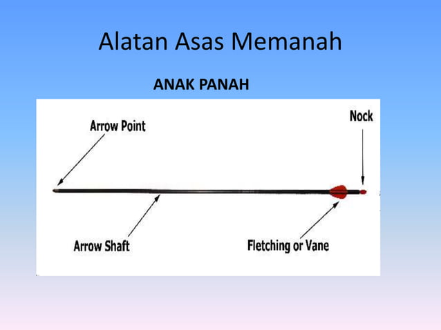 Kursus asas memanah moden | PPTX