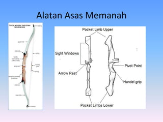 Kursus asas memanah moden | PPTX