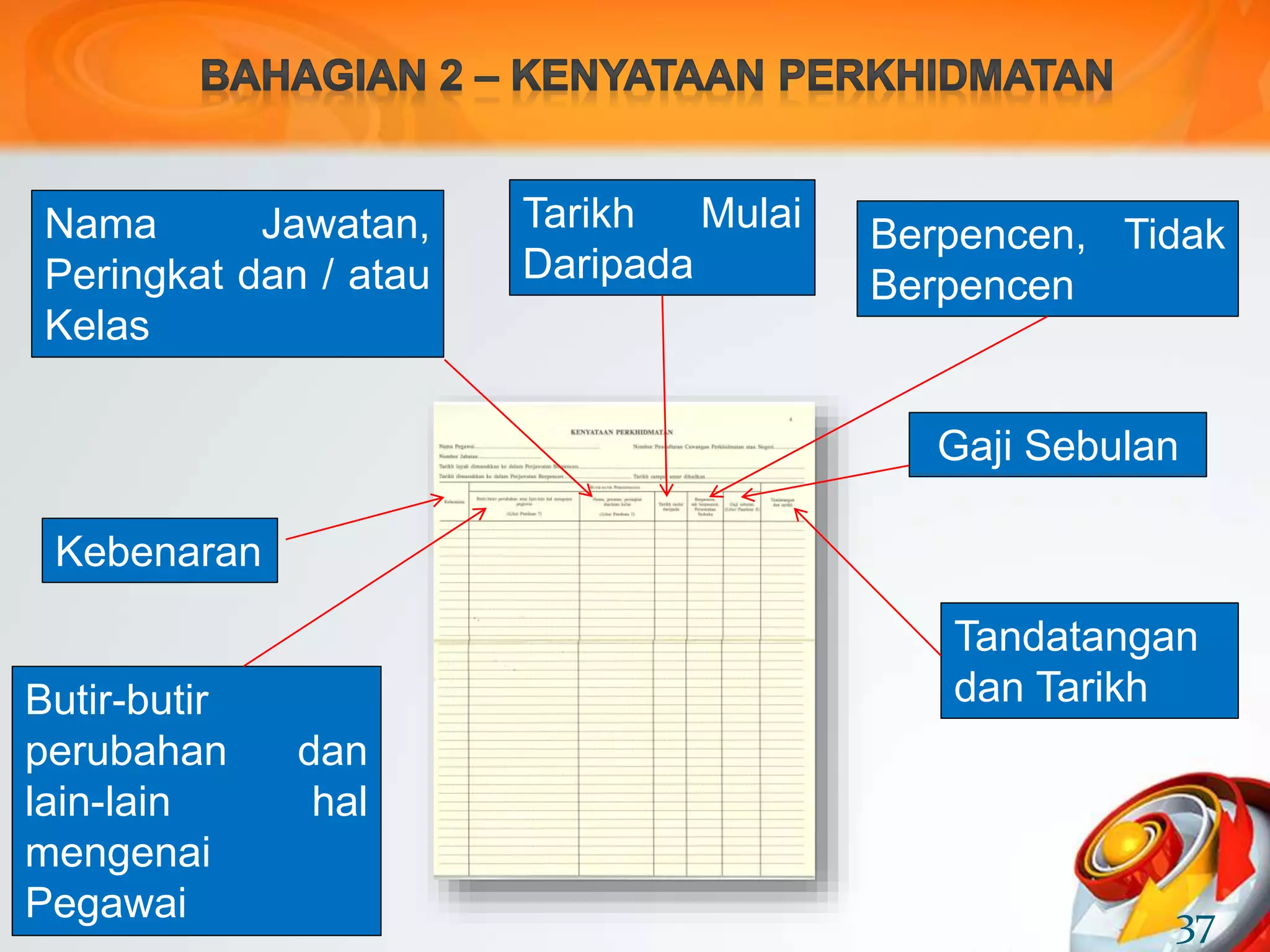 KURSUS BUKU REKOD PERKHIDMATAN BRP [edited Dis 2015] | PPTX