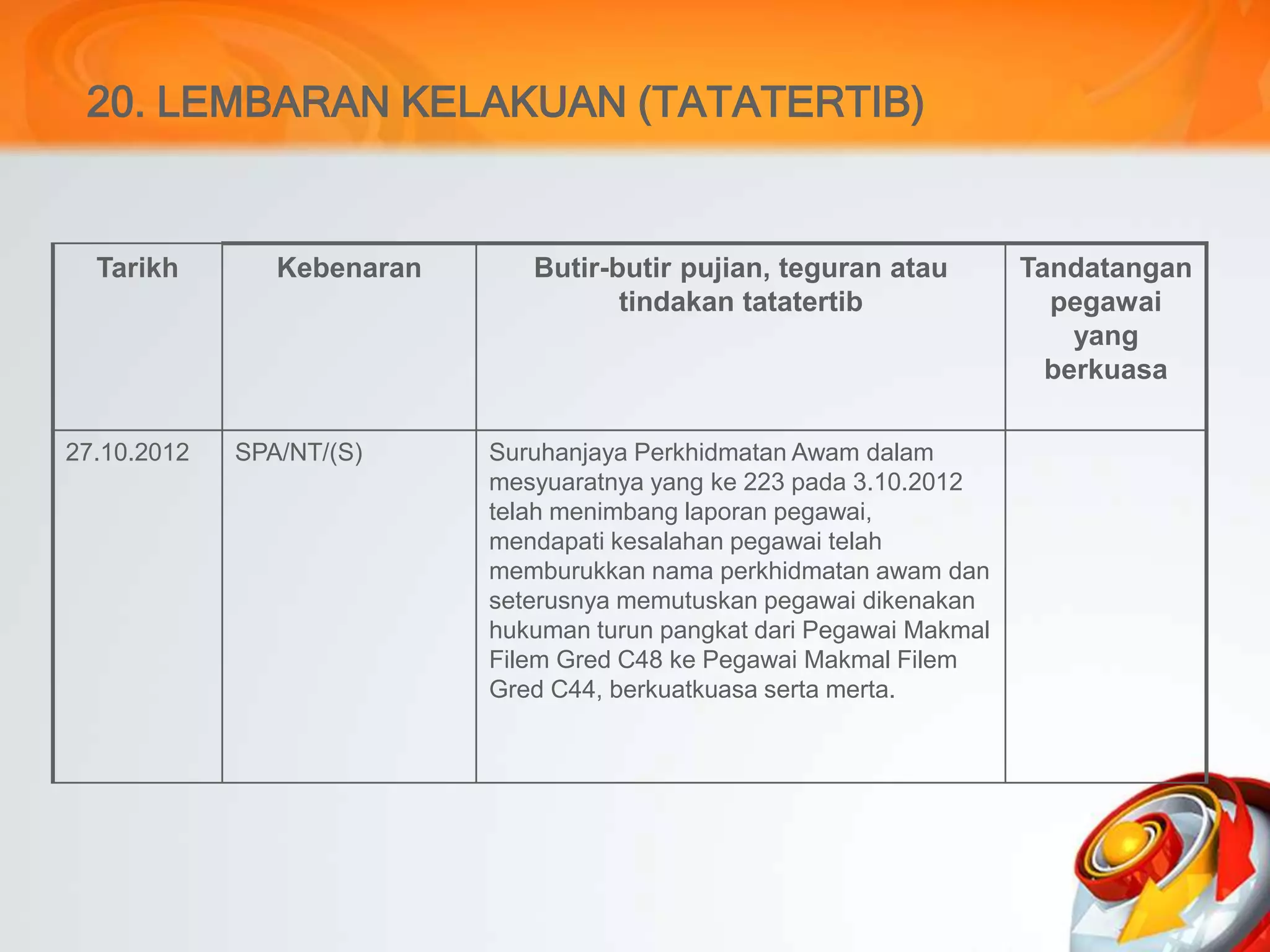 KURSUS BUKU REKOD PERKHIDMATAN BRP [edited Dis 2015] | PPTX