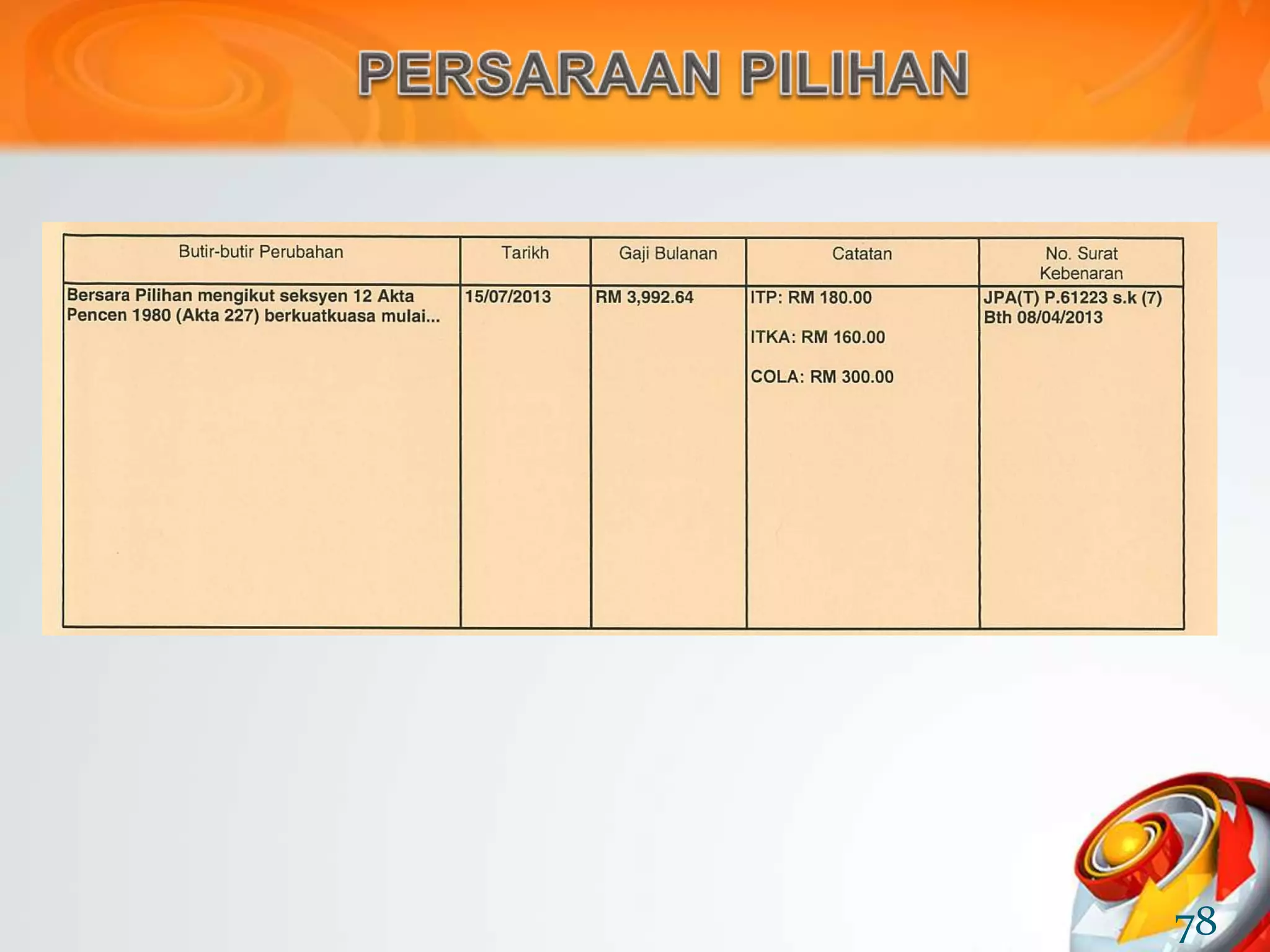 KURSUS BUKU REKOD PERKHIDMATAN BRP [edited Dis 2015] | PPTX