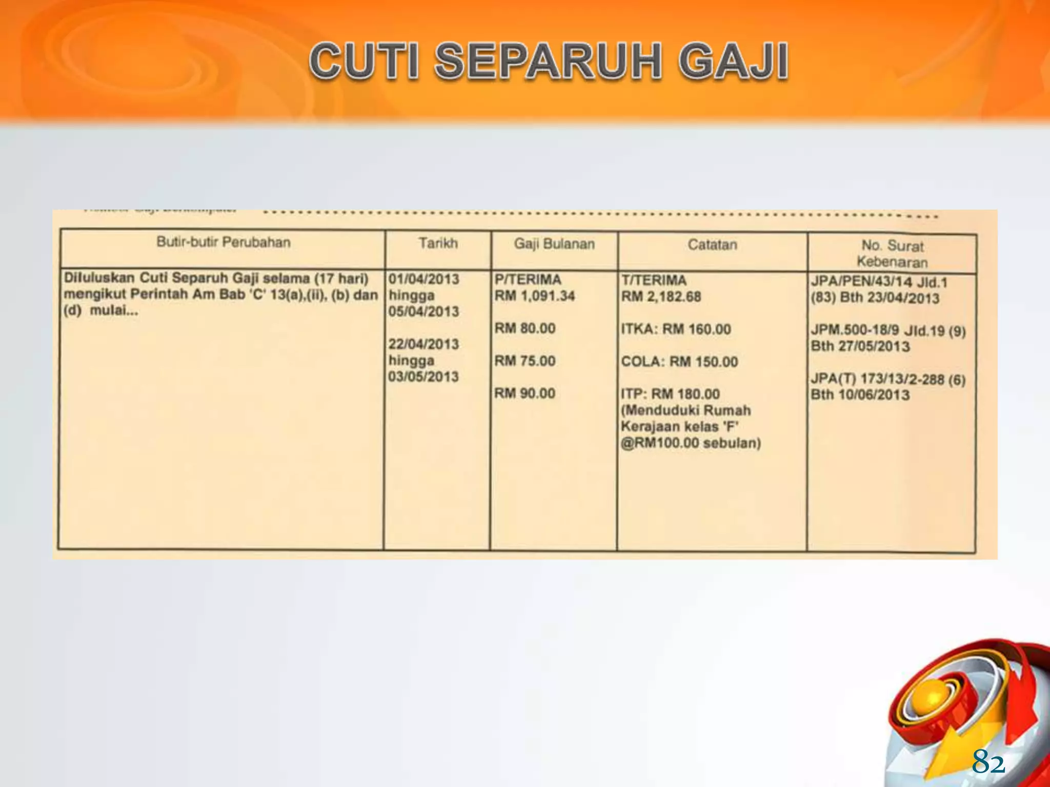 KURSUS BUKU REKOD PERKHIDMATAN BRP [edited Dis 2015] | PPTX