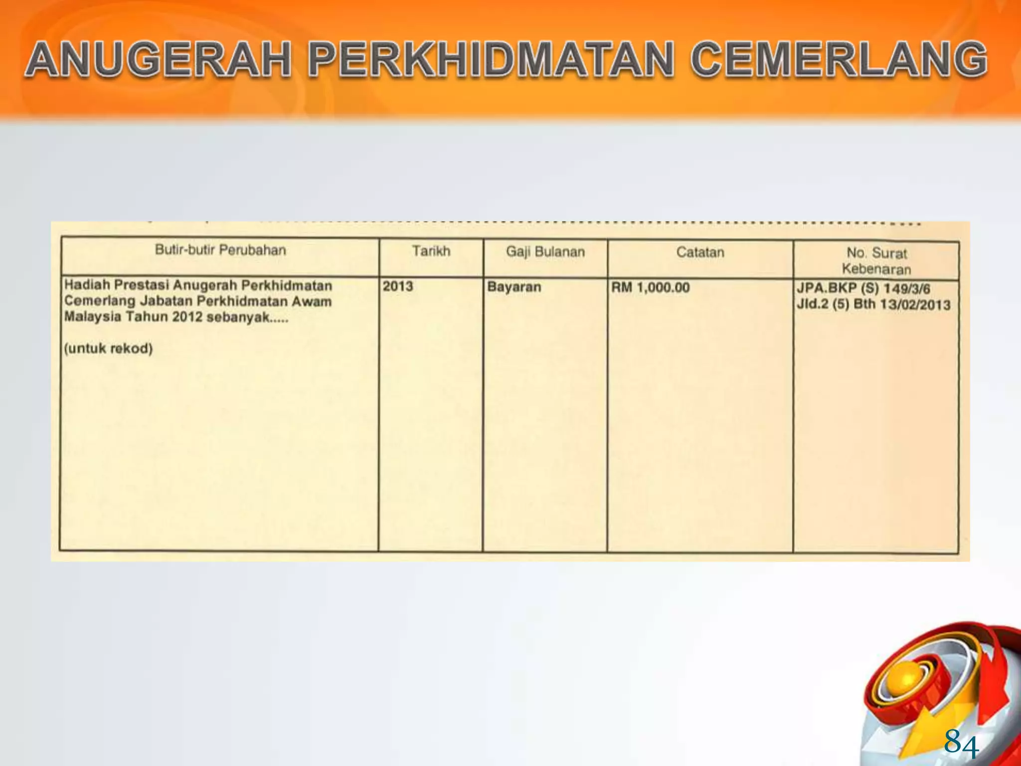 KURSUS BUKU REKOD PERKHIDMATAN BRP [edited Dis 2015] | PPTX