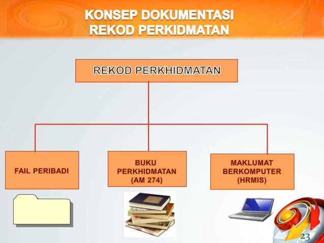 KURSUS BUKU REKOD PERKHIDMATAN BRP [edited Dis 2015] | PPTX