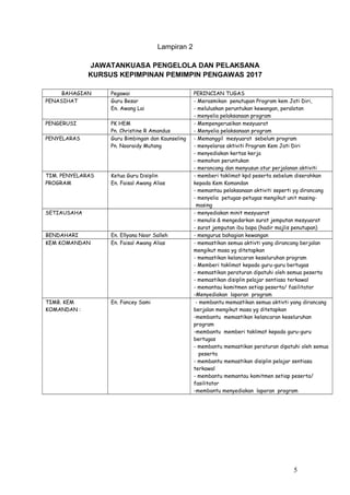 Kursus kepimpinan pengawas | DOC
