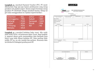 Pengurusan kewangan | PDF