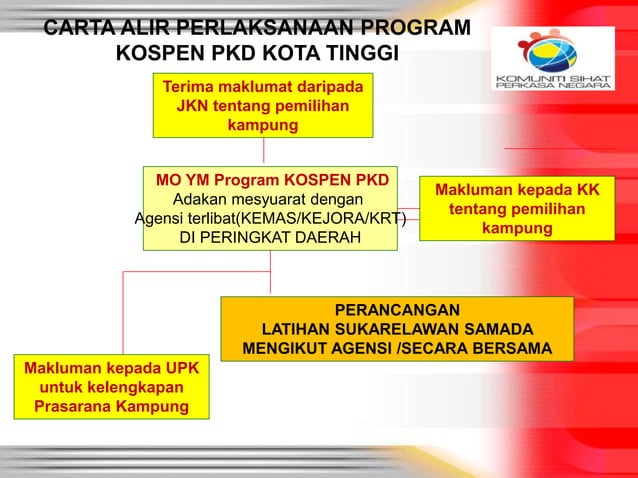 K ursus kospen staff | PPTX