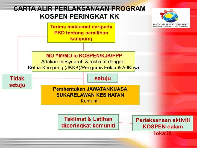 K ursus kospen staff | PPTX