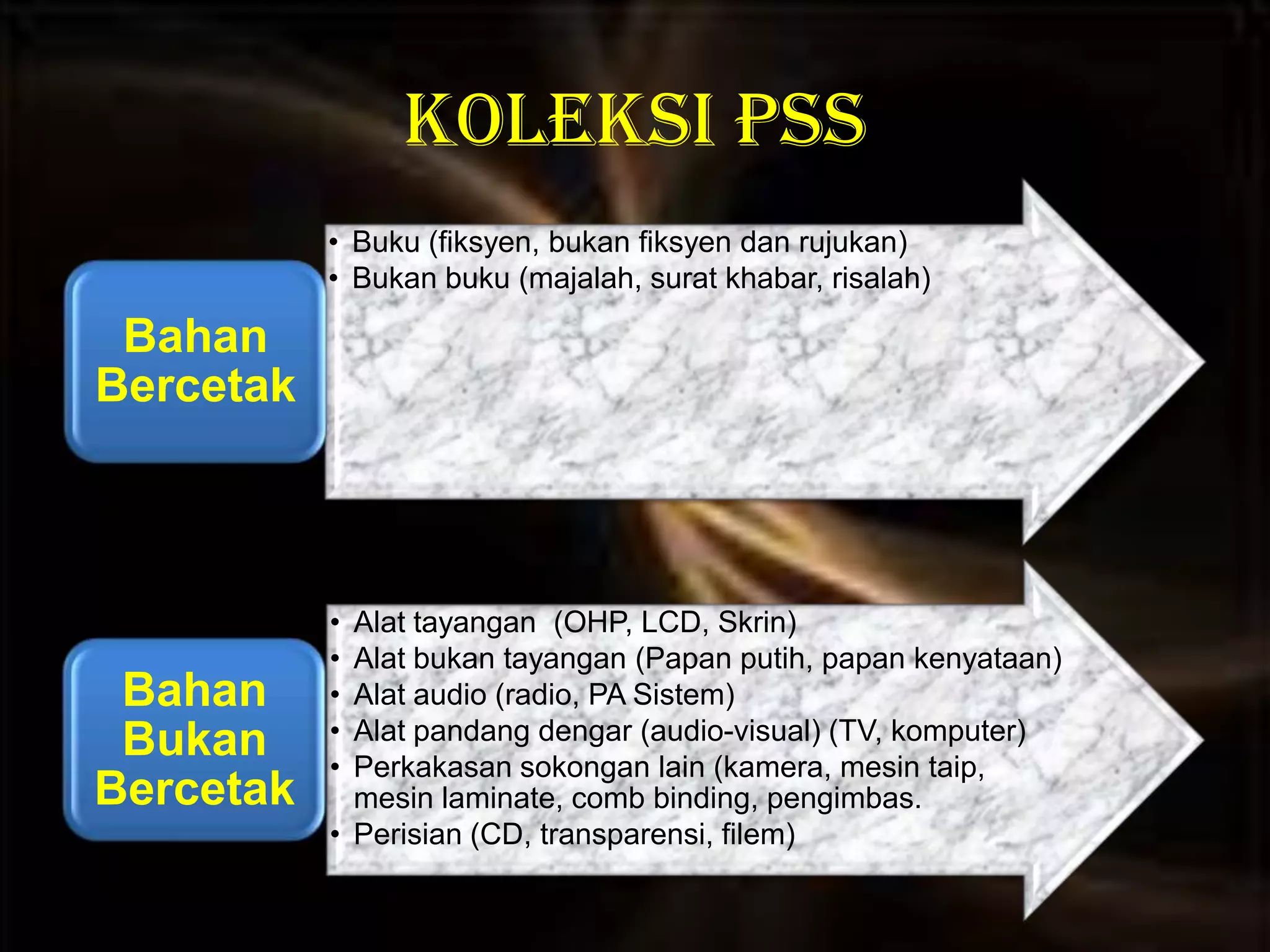Kursus pengurusan utk pengawas pss | PPTX