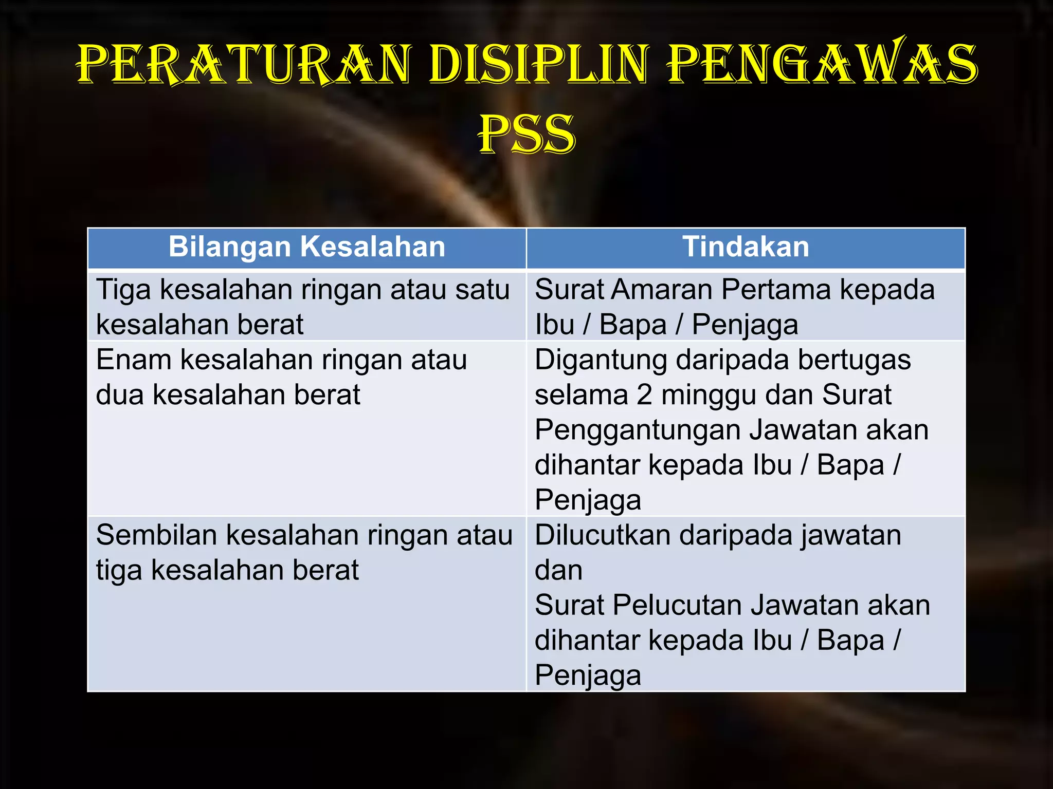 Kursus pengurusan utk pengawas pss | PPTX