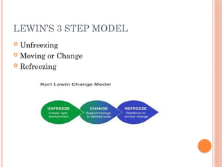 KURT-LEWIN REPORT LEADERSHIP GROUP THREE | PPT