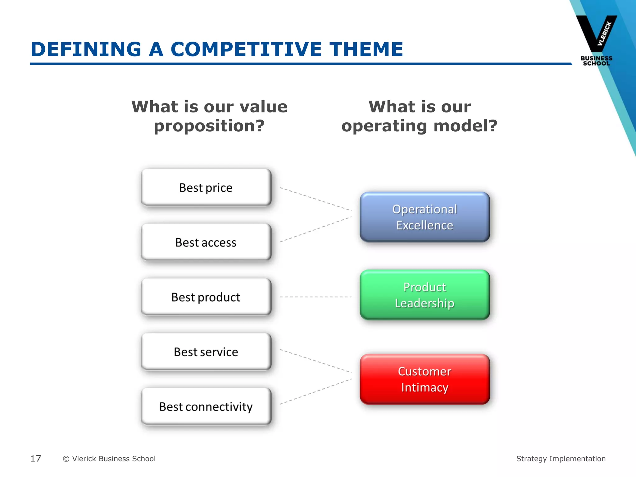 Strategy Implementation by Kurt Verweire - Book Launch | PDF