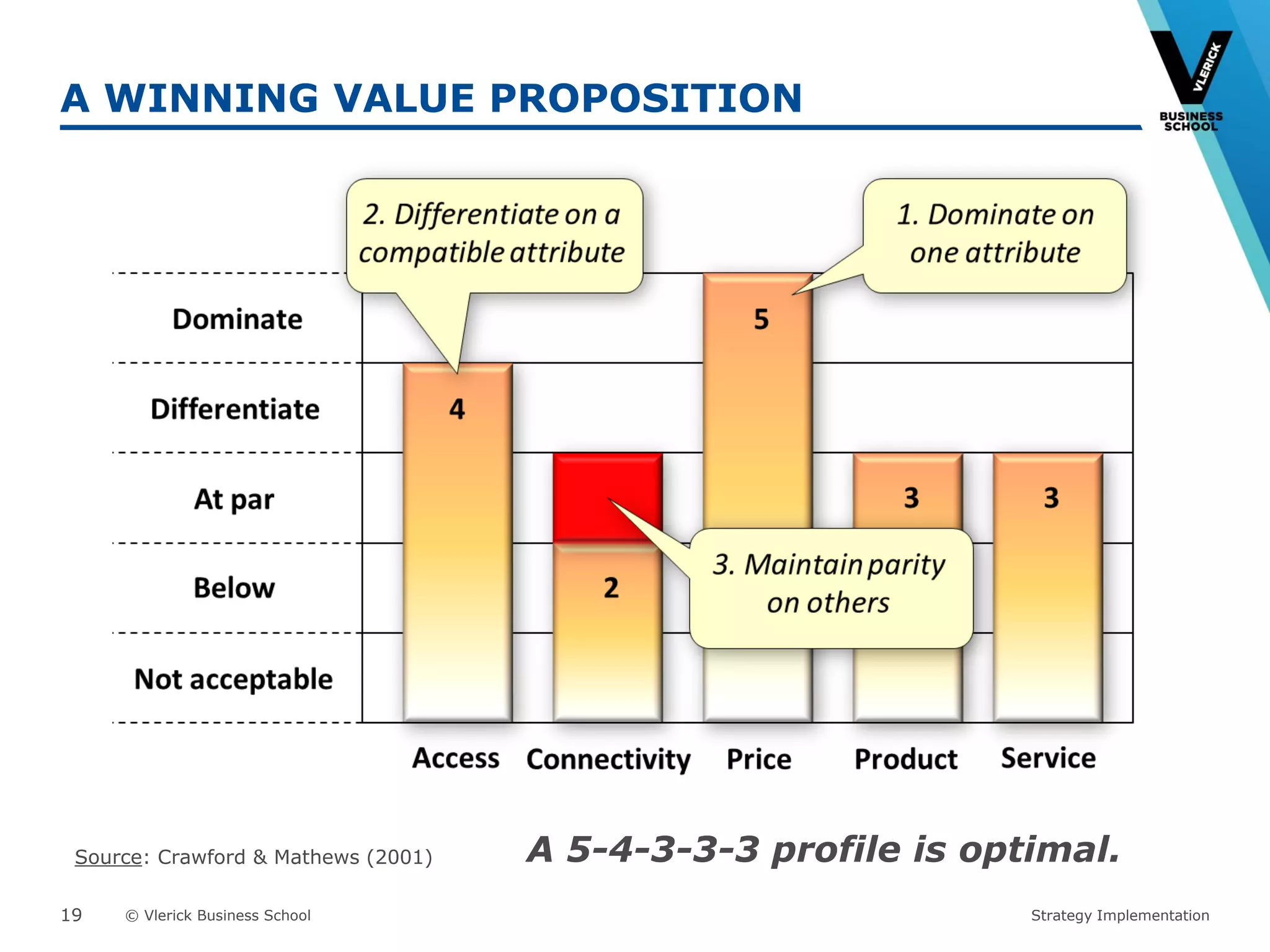 Strategy Implementation by Kurt Verweire - Book Launch | PDF