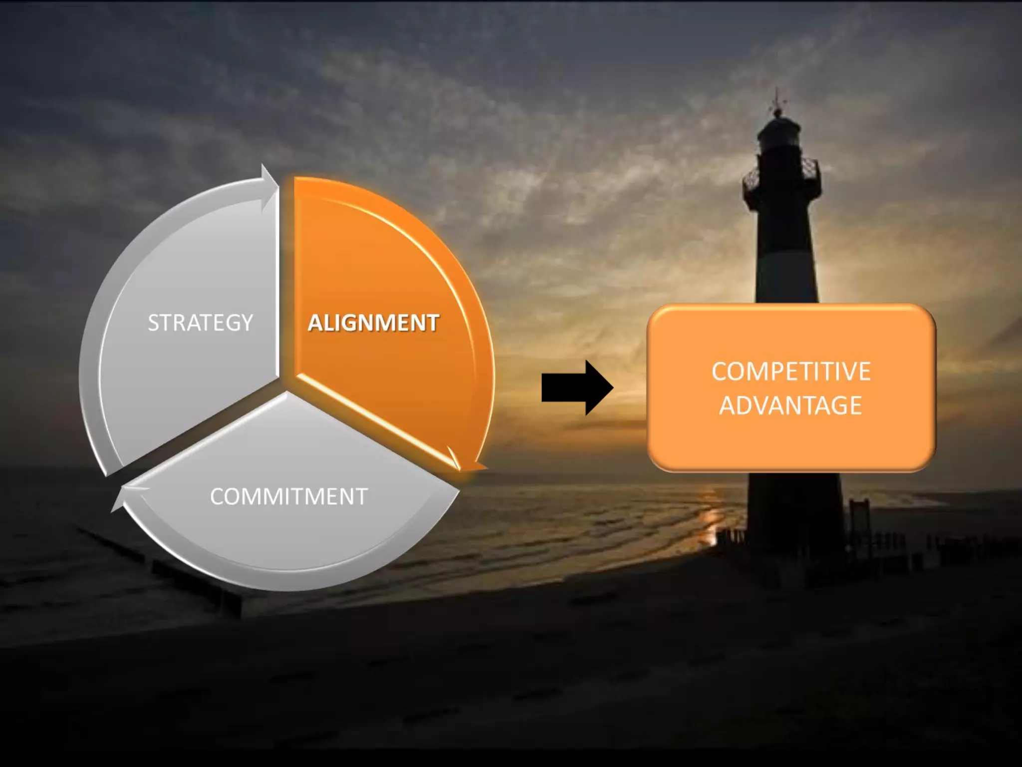 Strategy Implementation by Kurt Verweire - Book Launch | PDF