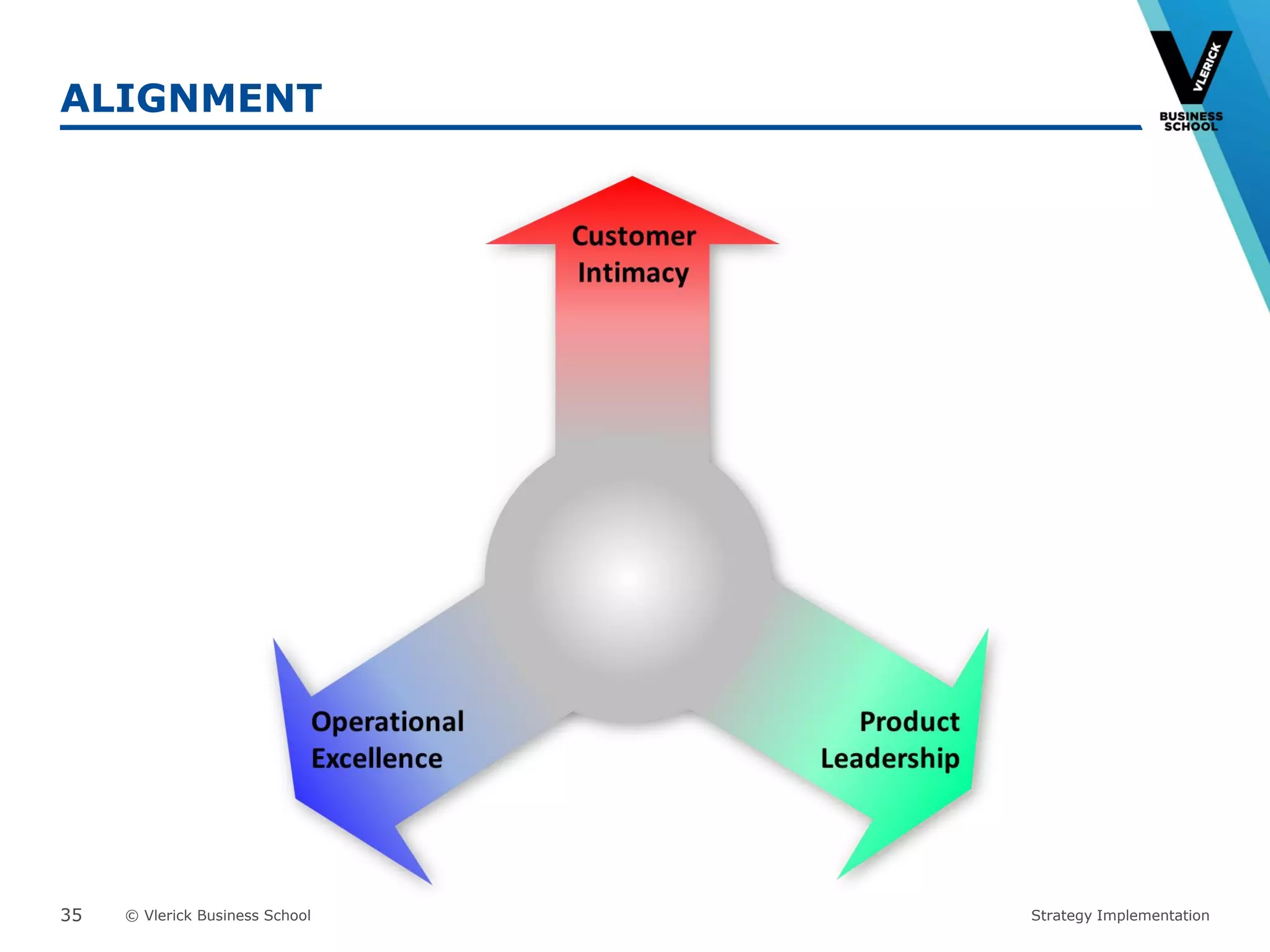 Strategy Implementation by Kurt Verweire - Book Launch | PDF