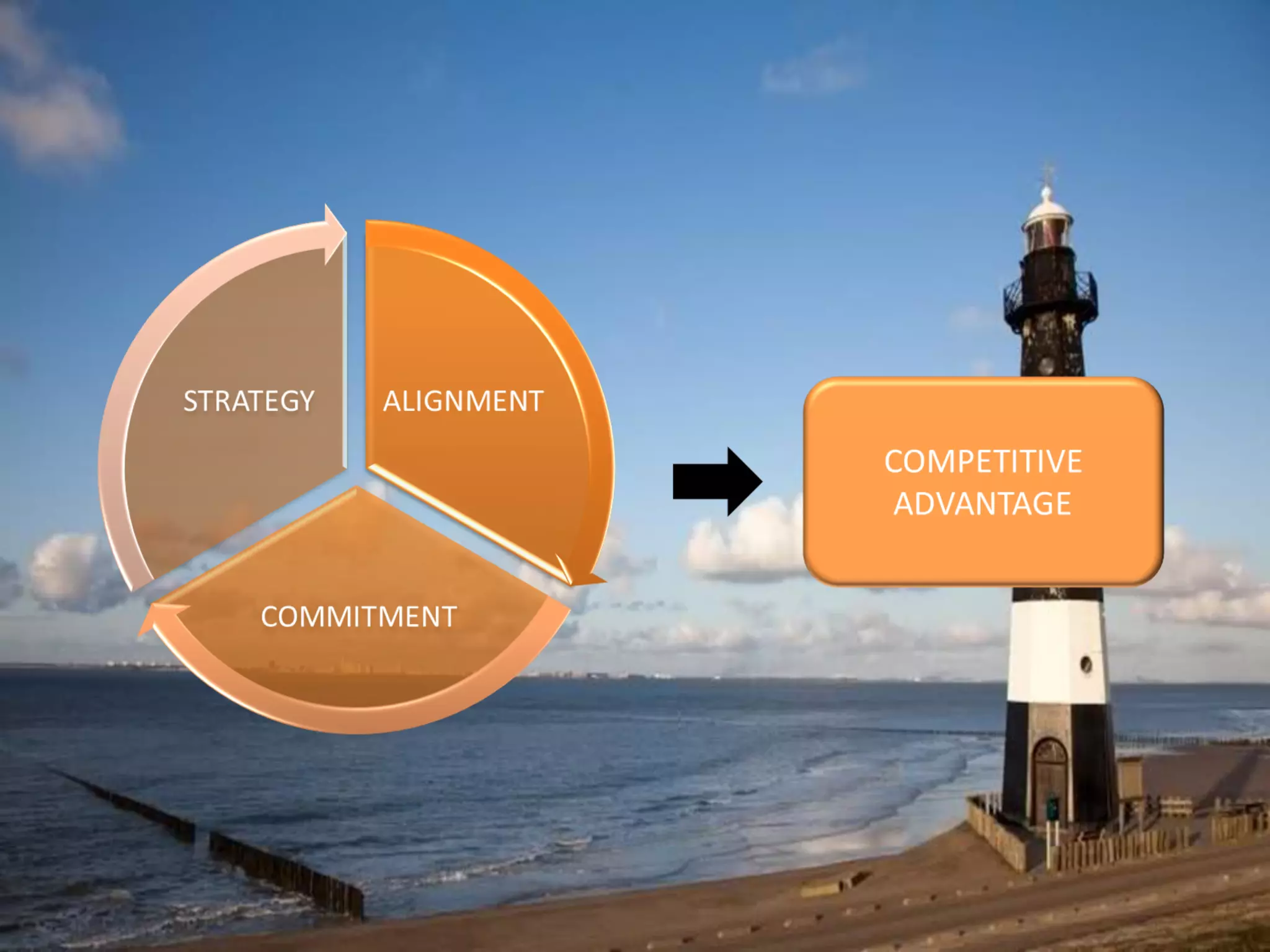 Strategy Implementation by Kurt Verweire - Book Launch | PDF