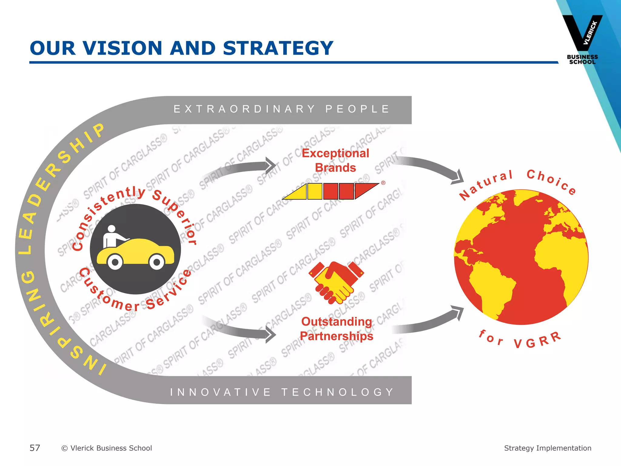 Strategy Implementation by Kurt Verweire - Book Launch | PDF