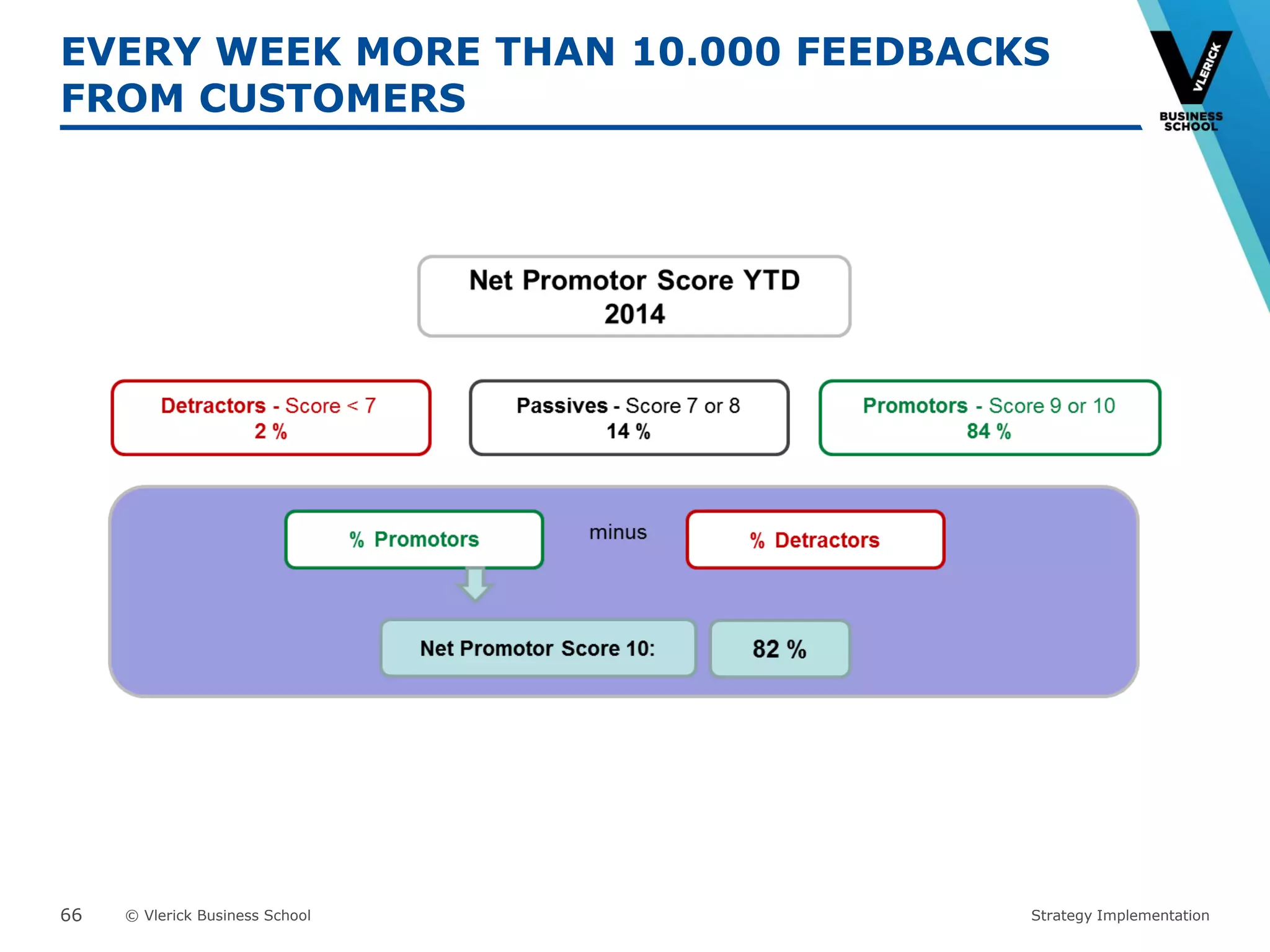 Strategy Implementation by Kurt Verweire - Book Launch | PDF