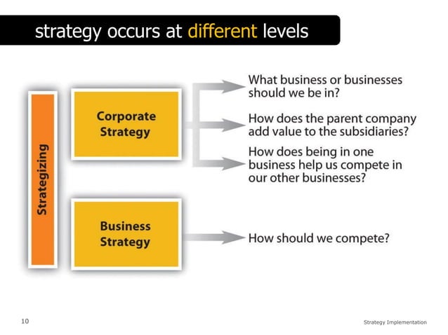 Strategy Implementation by Kurt Verweire - Book Launch | PDF