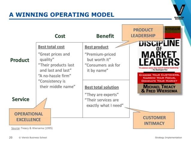 Strategy Implementation by Kurt Verweire - Book Launch | PDF