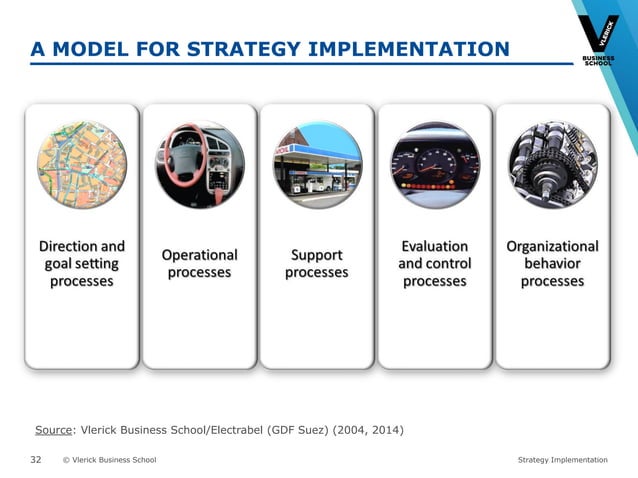 Strategy Implementation by Kurt Verweire - Book Launch | PDF