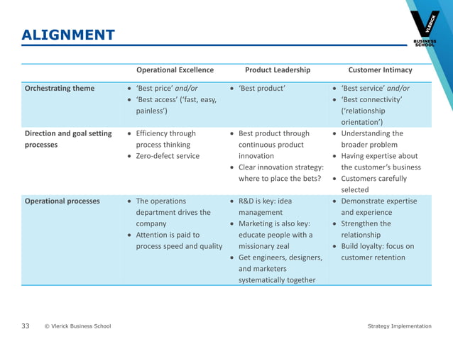 Strategy Implementation by Kurt Verweire - Book Launch | PDF