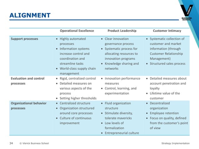 Strategy Implementation by Kurt Verweire - Book Launch | PDF