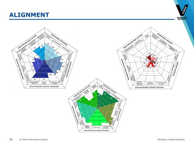 Strategy Implementation by Kurt Verweire - Book Launch | PDF