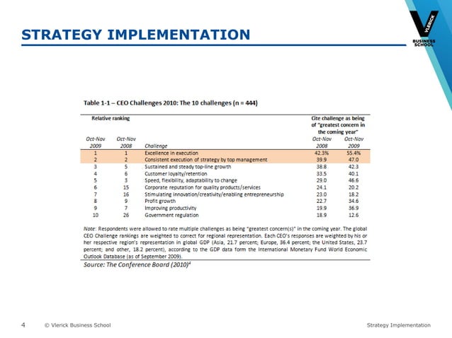 Strategy Implementation by Kurt Verweire - Book Launch | PDF