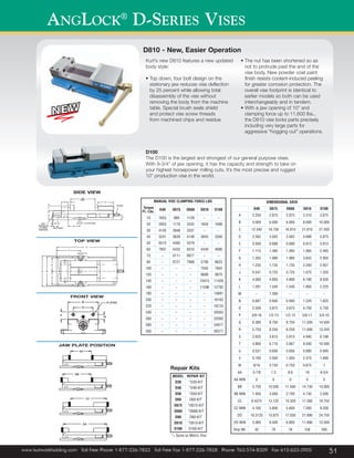 Kurt D Series Vise | PDF