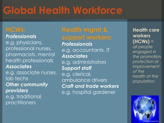 Models for Training/Maintaining the Global Health Workforce: Ann Kurth ...