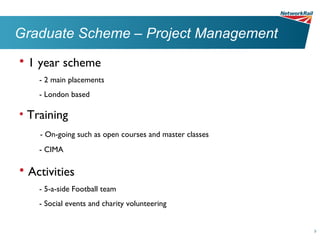 Apply for Graduate Schemes - Strategies for success - Network Rail | PPT